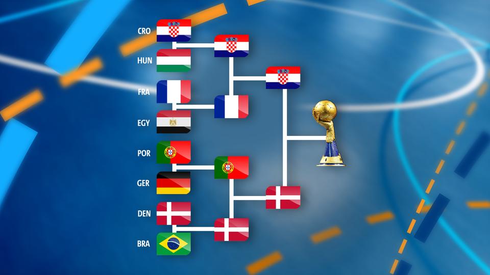 Spielplan, Modus, Live-Spiele - Alles zur Handball-WM 2025 | sportschau.de