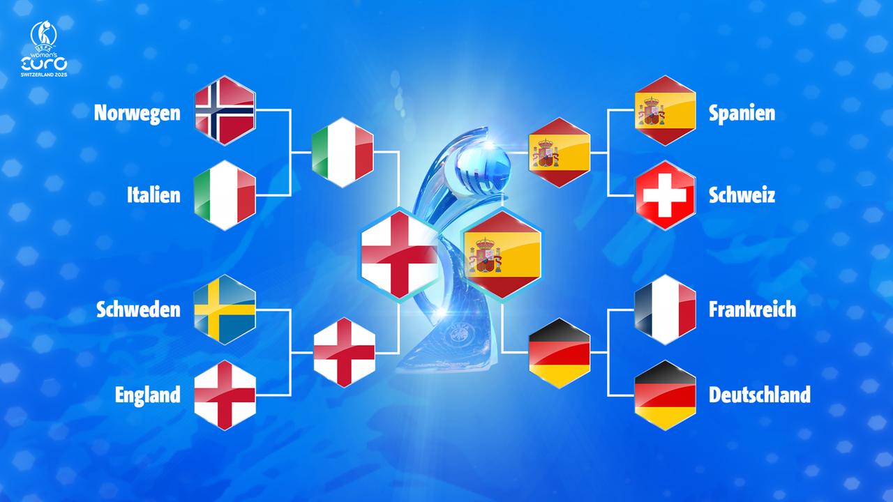 Frauen-EM Spielplan: Übersicht der Spiele 2025 in der Schweiz ...
